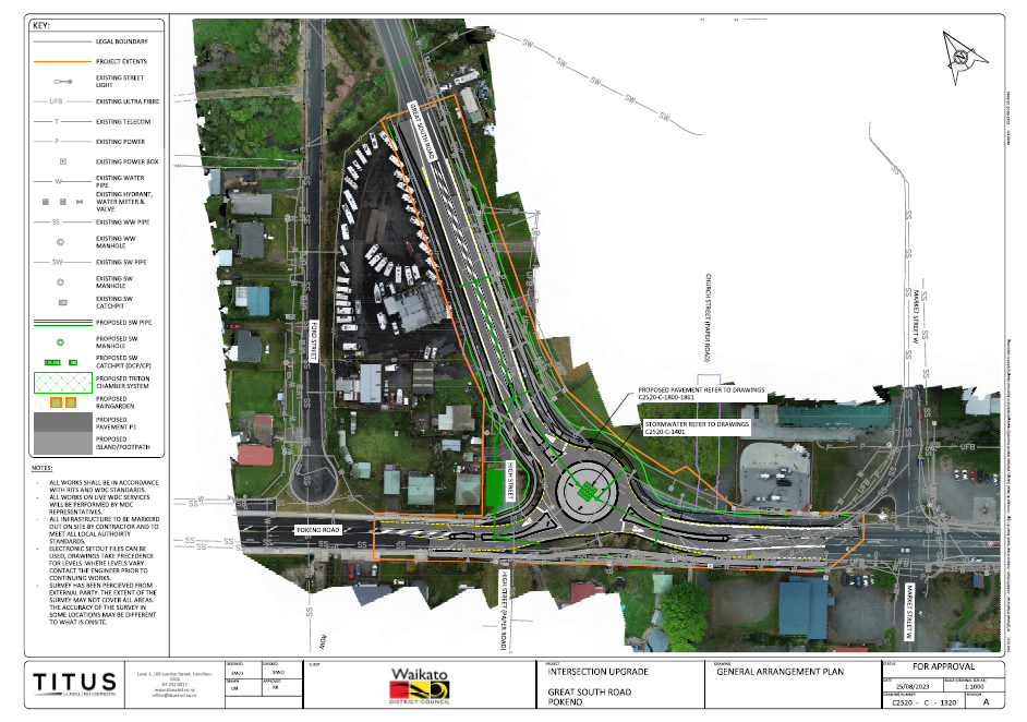Waikato District Council
